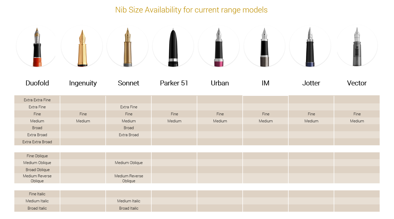 Parker's Nib Exchange Program